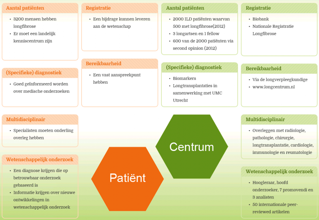 vksadmin – Pagina 7 – Expertise in kaart